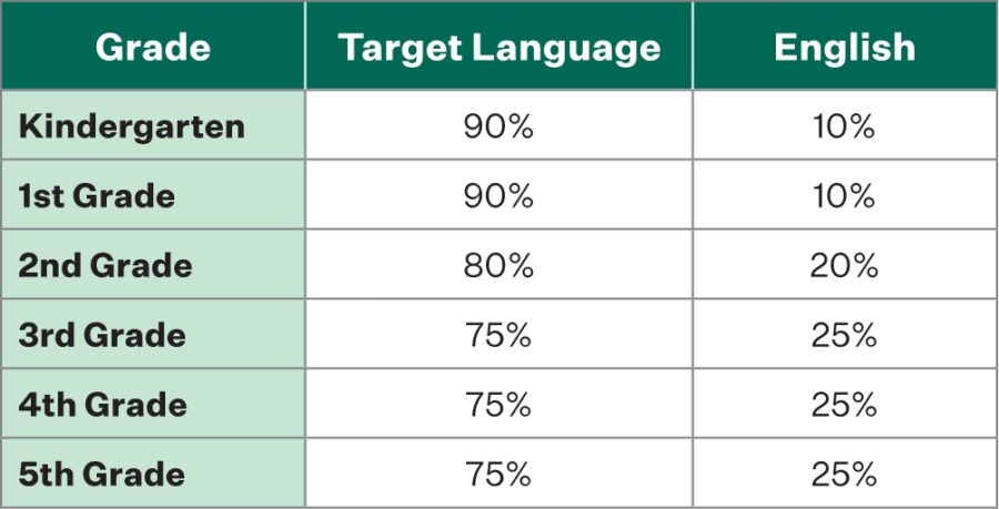 K-5 Dual Language - Participate Learning