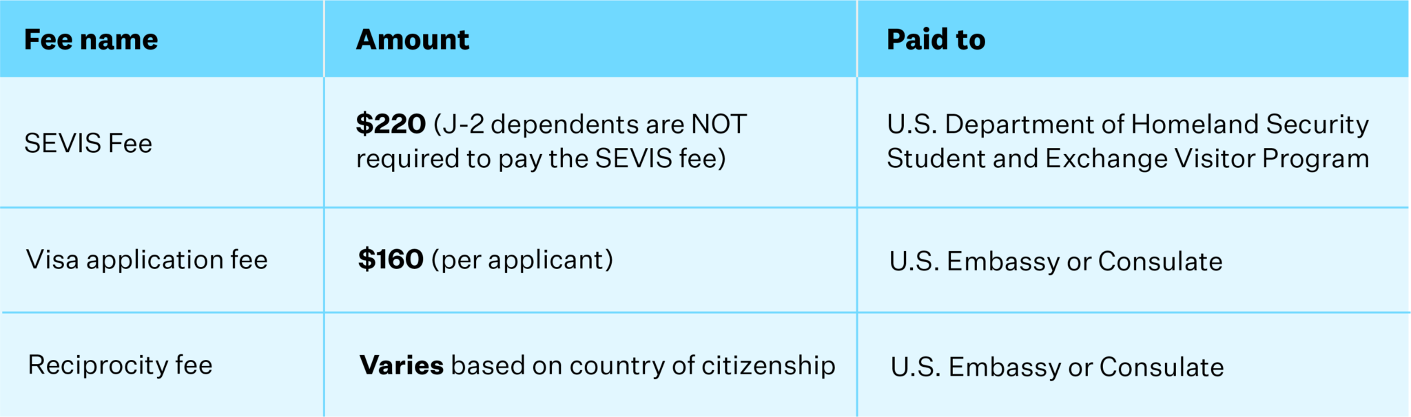 Fees and Expenses - Participate Learning