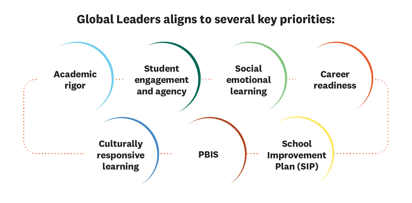 Global Leaders - Participate Learning