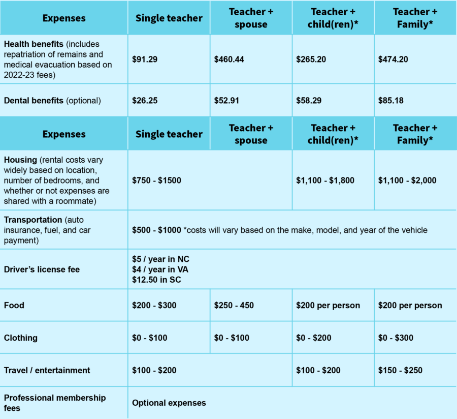 Fees and Expenses - Participate Learning