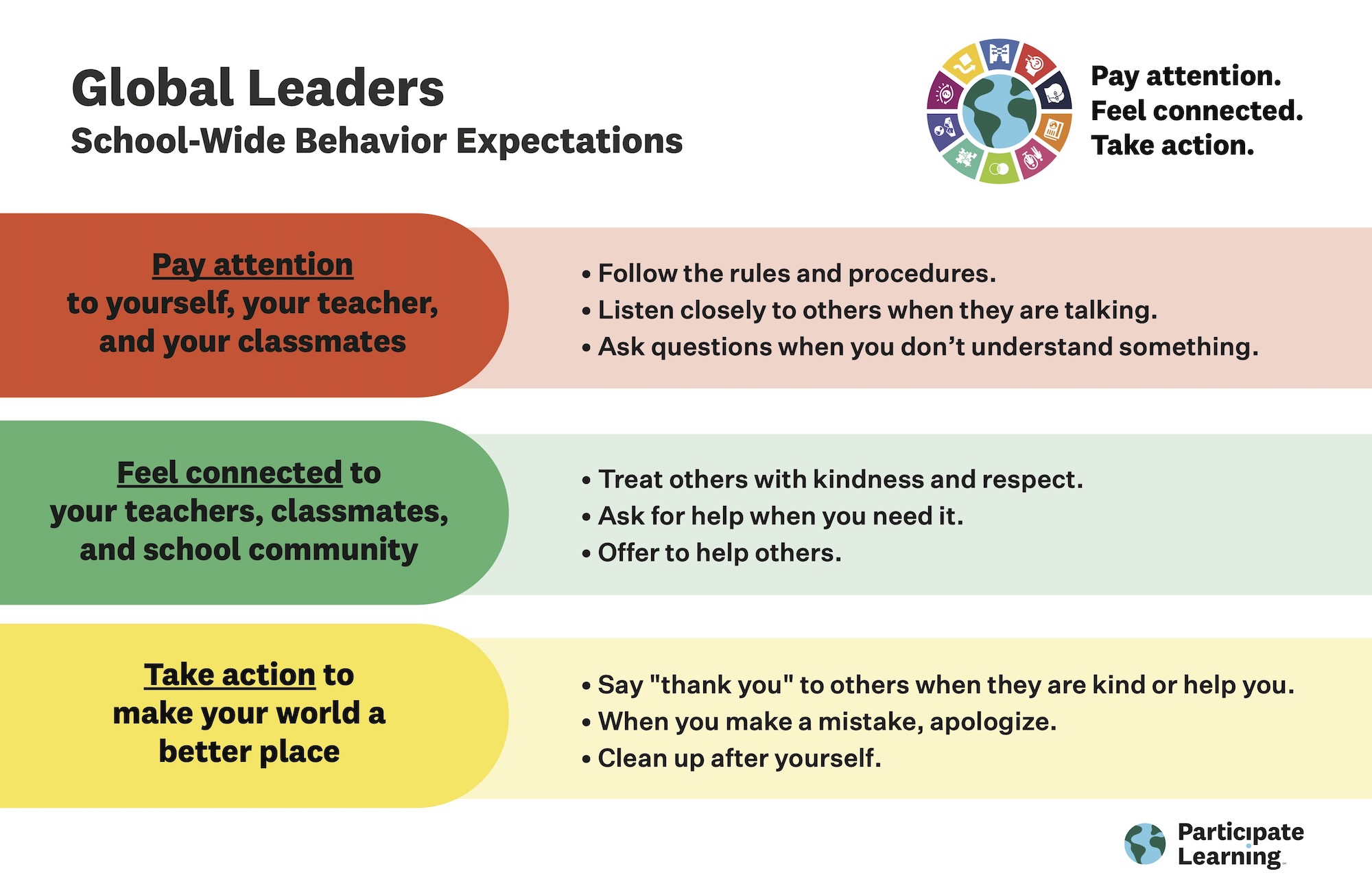 How to Design a School Improvement Plan with Global Competitiveness in ...