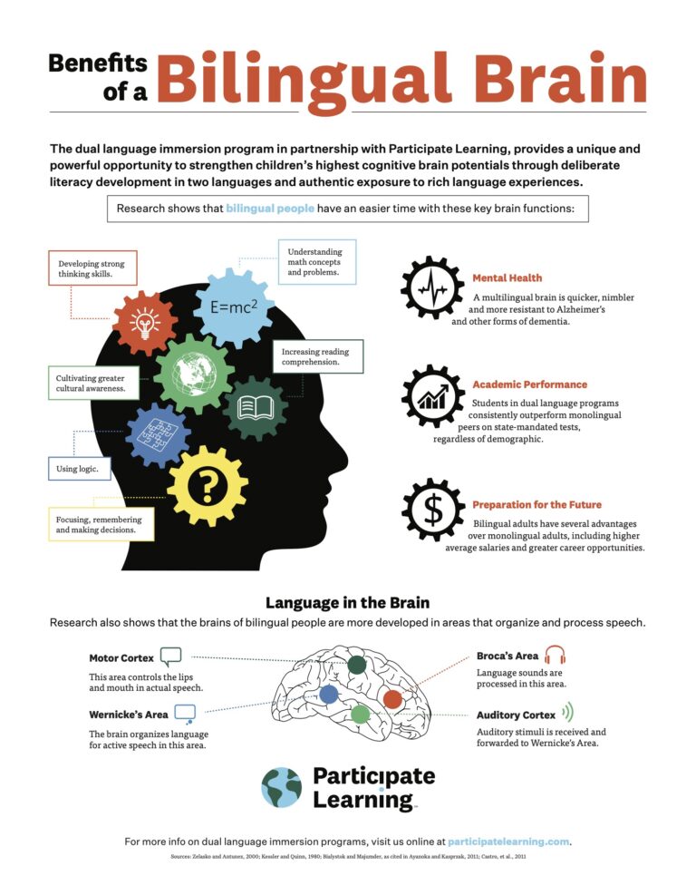 Benefits of a Bilingual Brain | Participate Learning