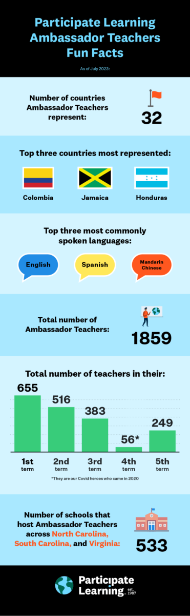 Meet the Participate Learning Ambassador Teacher Class of 2028 ...