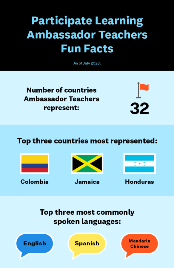 Meet the Participate Learning Ambassador Teacher Class of 2028 - Participate Learning