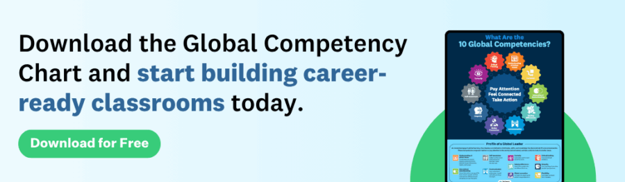 Building an Understanding of Global Issues in K–12 Students ...