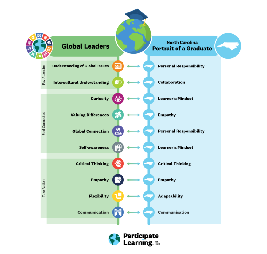 Why Global Education Prepares Students for Postsecondary Opportunities ...