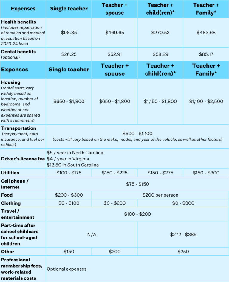 Fees and Expenses - Participate Learning
