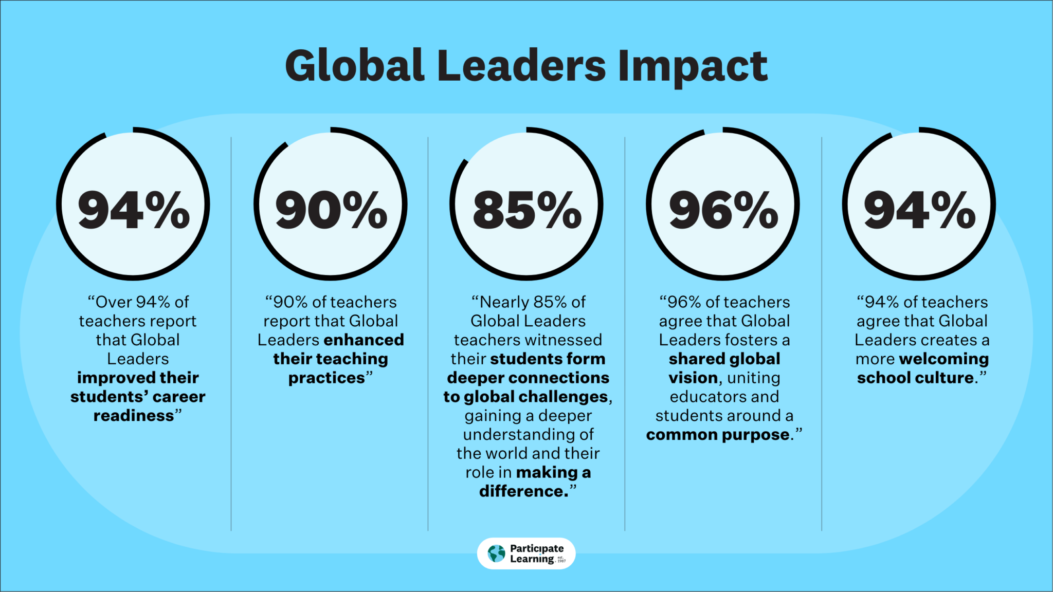 What is Global Education? Key Concepts of Global Learning - Participate ...